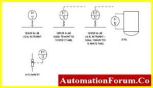 pid-29 | Instrumentation and Control Engineering
