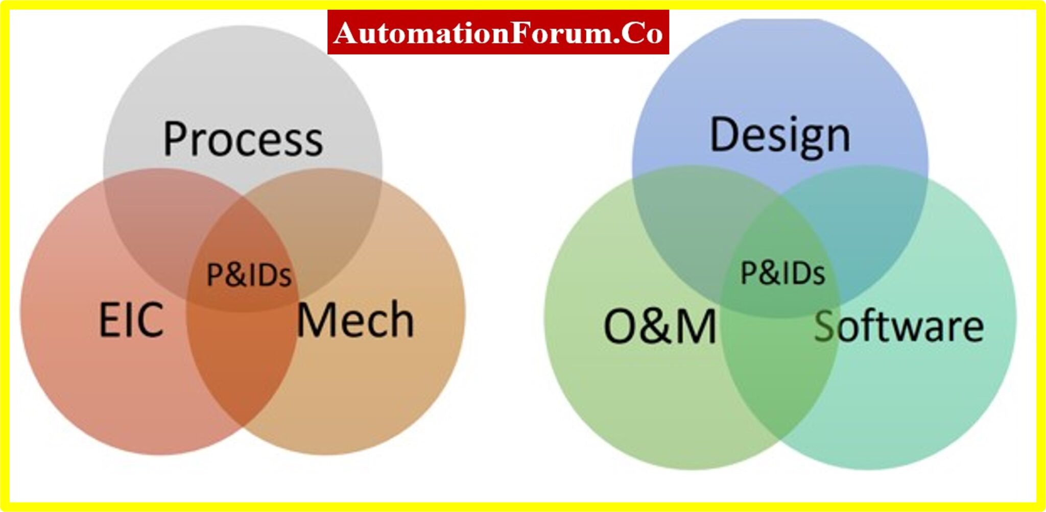 Piping & Instrumentation Diagram (P&ID)