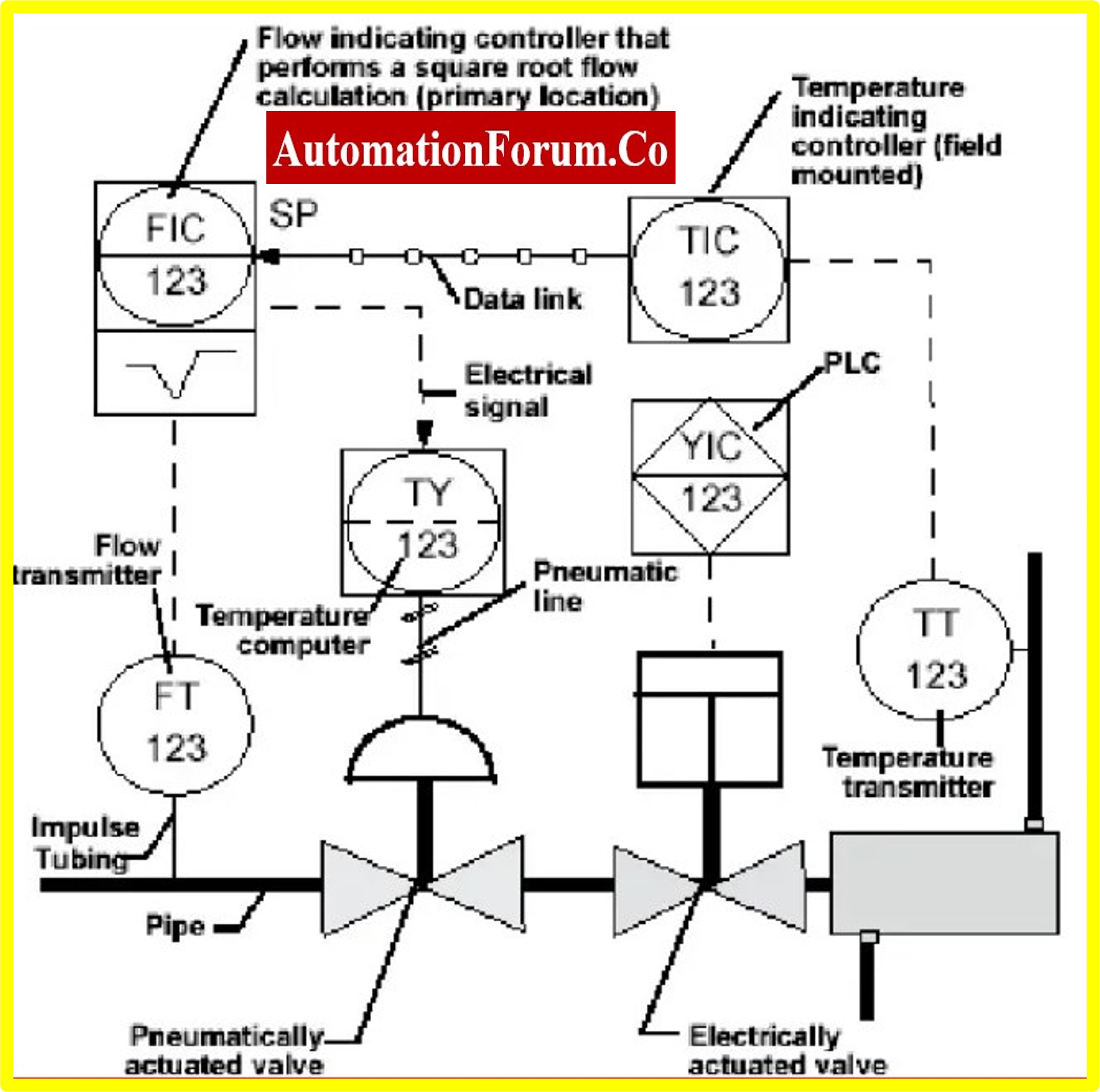 pid-35 | Instrumentation and Control Engineering