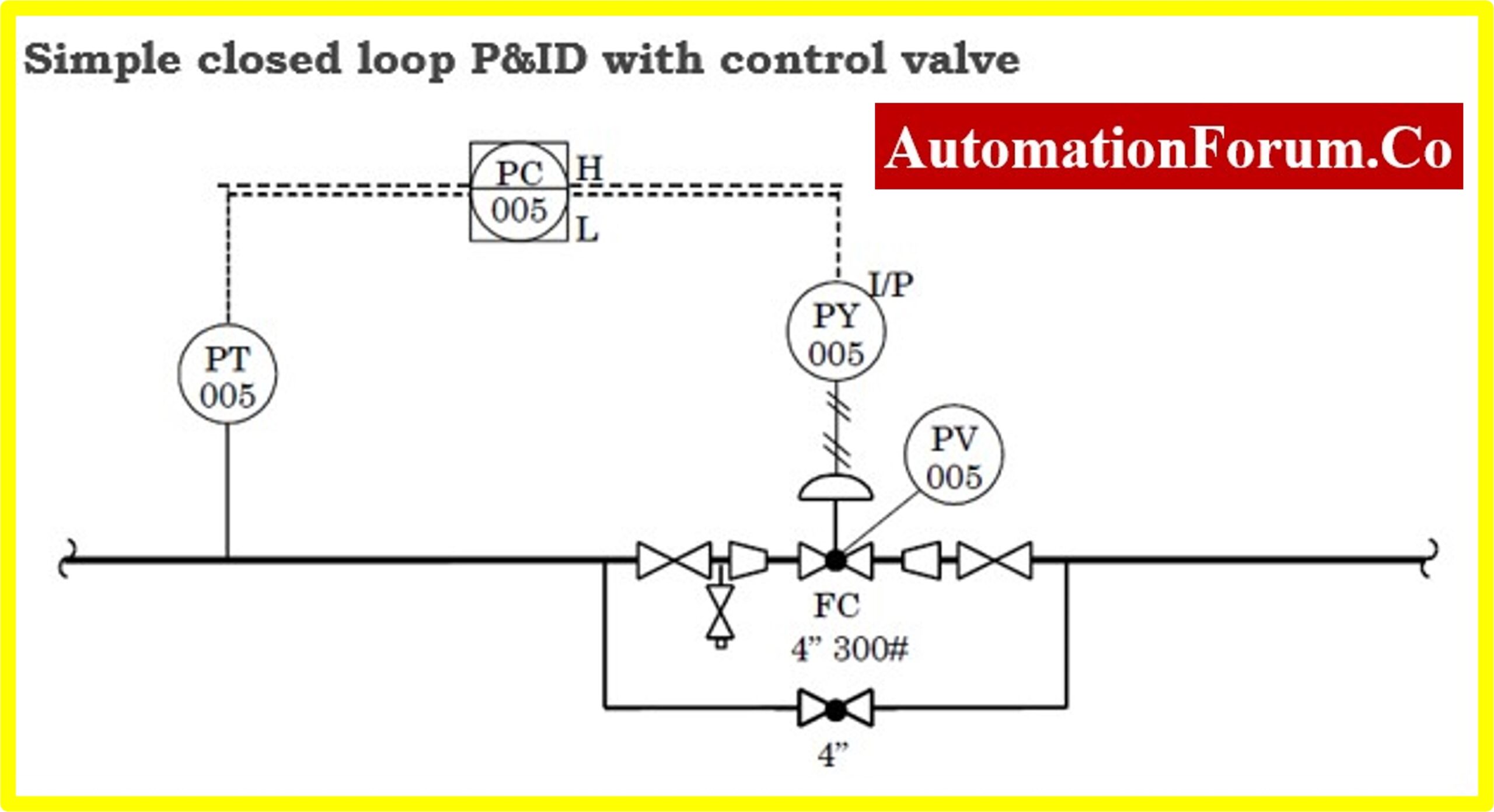 pid-36 | Instrumentation and Control Engineering
