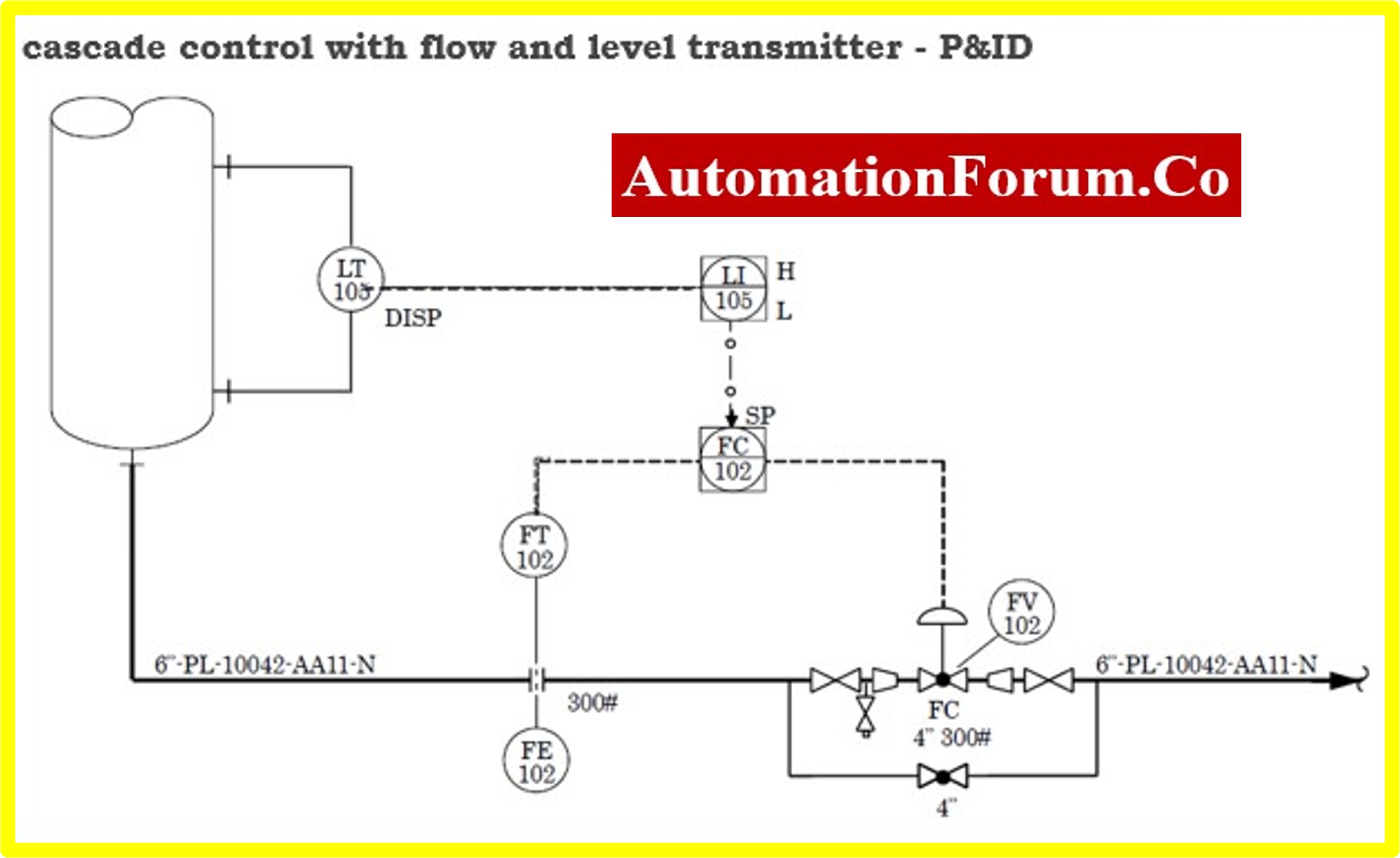 pid-37 | Instrumentation and Control Engineering