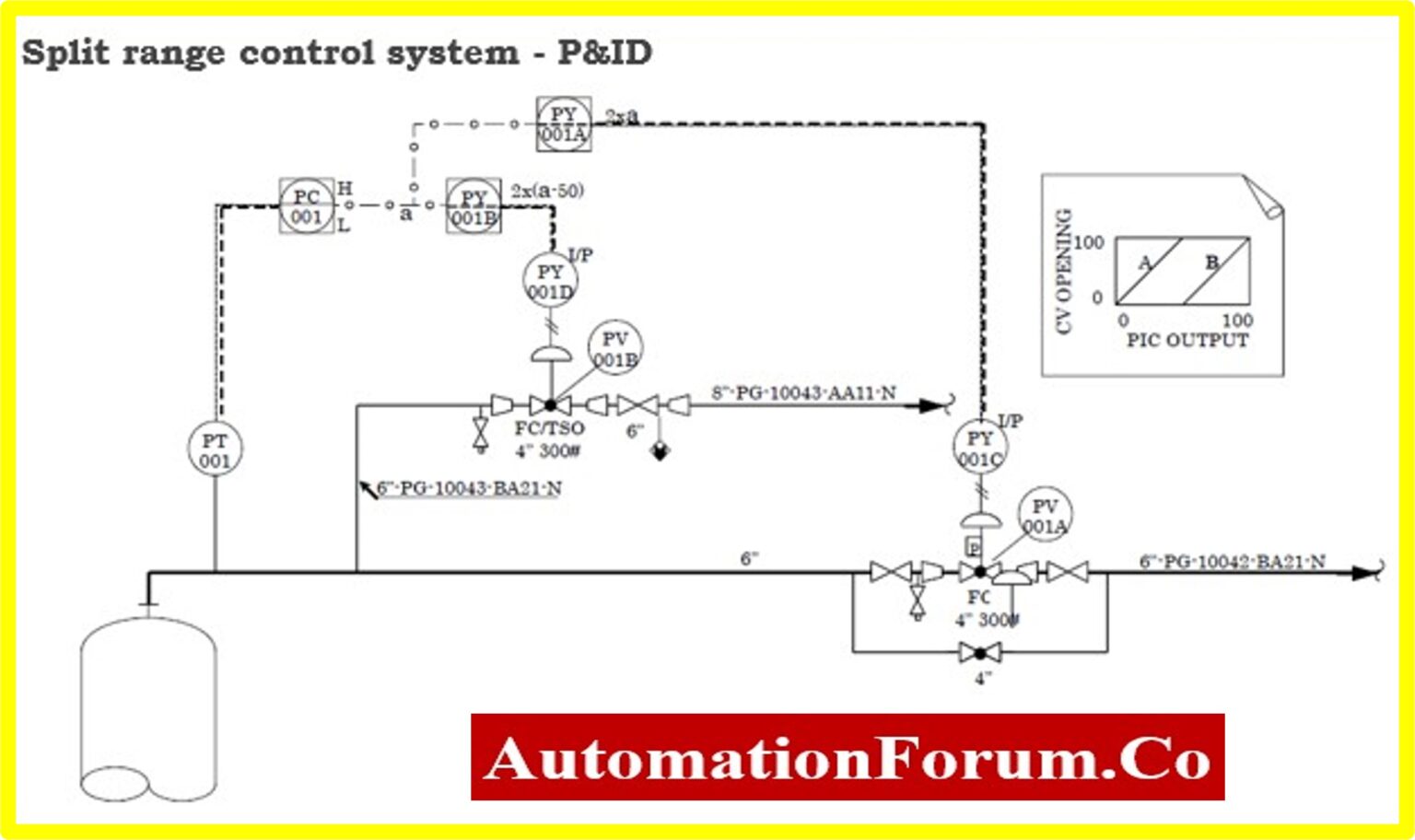 pid-38 | Instrumentation and Control Engineering