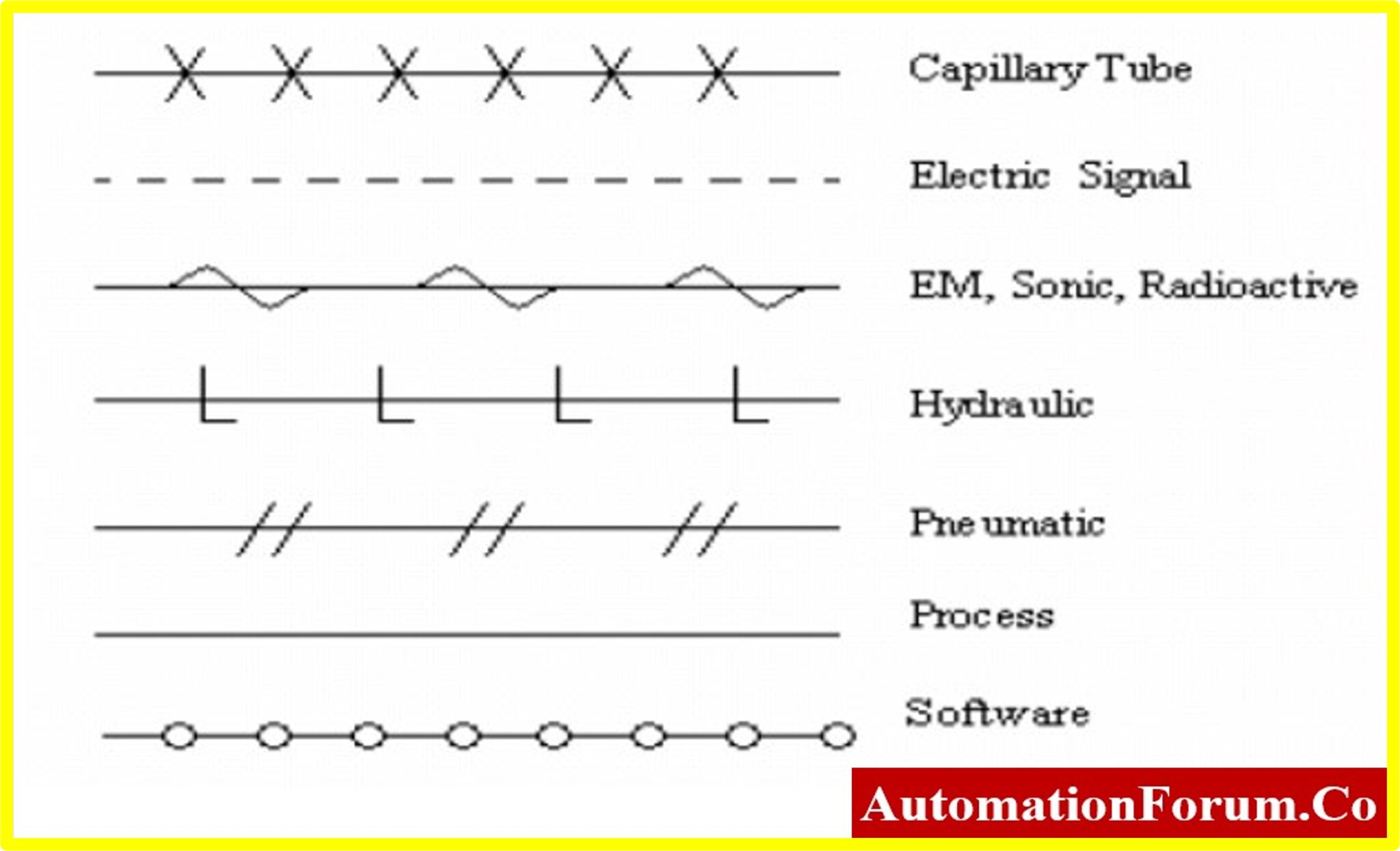 Piping & Instrumentation Diagram (P&ID)