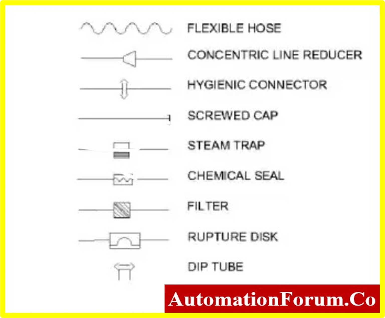 Piping & Instrumentation Diagram (P&ID)