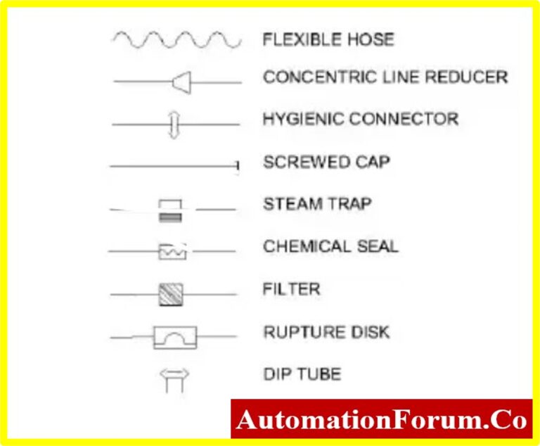 Piping & Instrumentation Diagram (P&ID)
