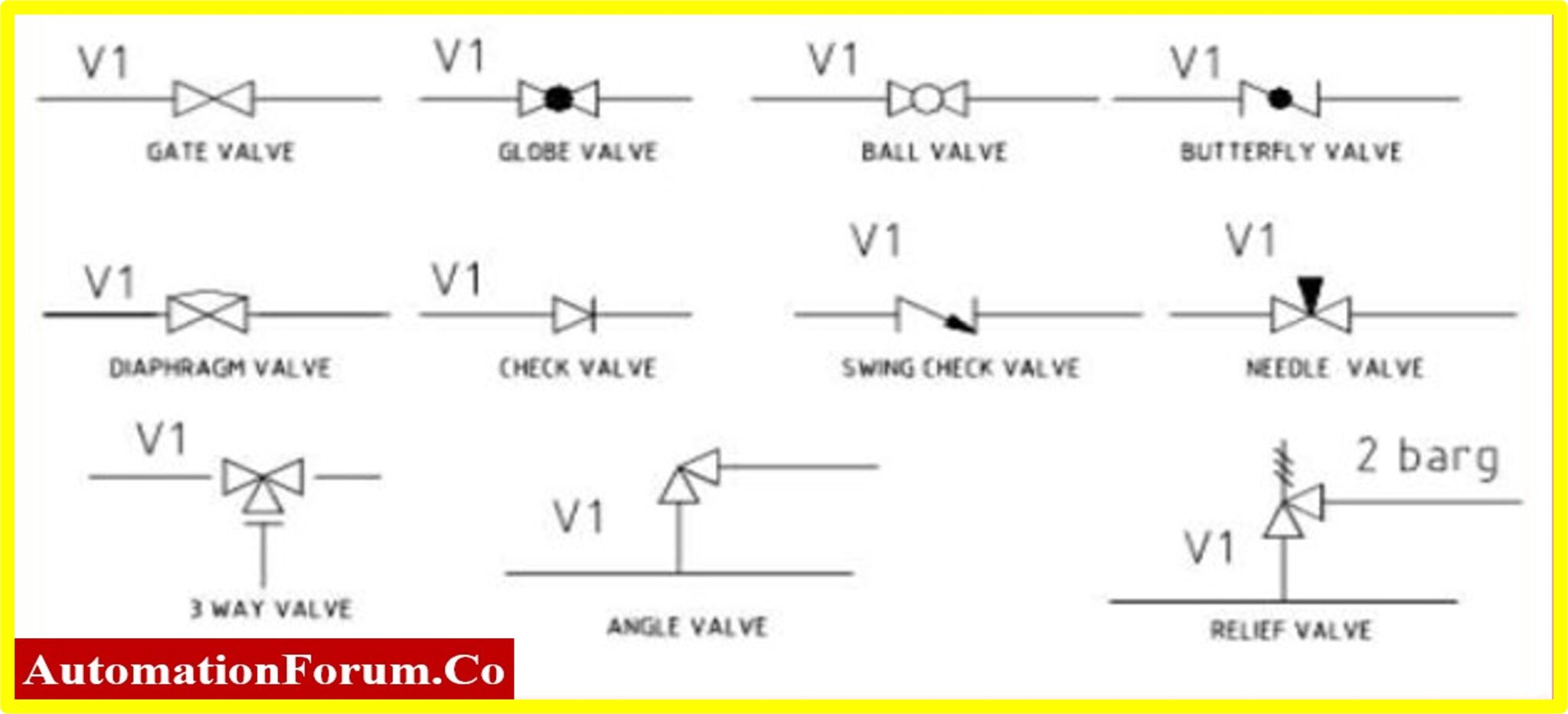 Piping & Instrumentation Diagram (P&ID)