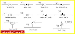 Piping & Instrumentation Diagram (P&ID)