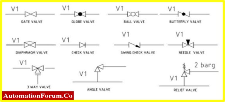Piping & Instrumentation Diagram (P&ID)