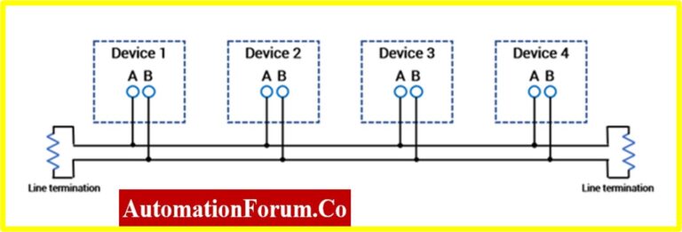 Difference between RS 232 & RS 485 Communication Protocol
