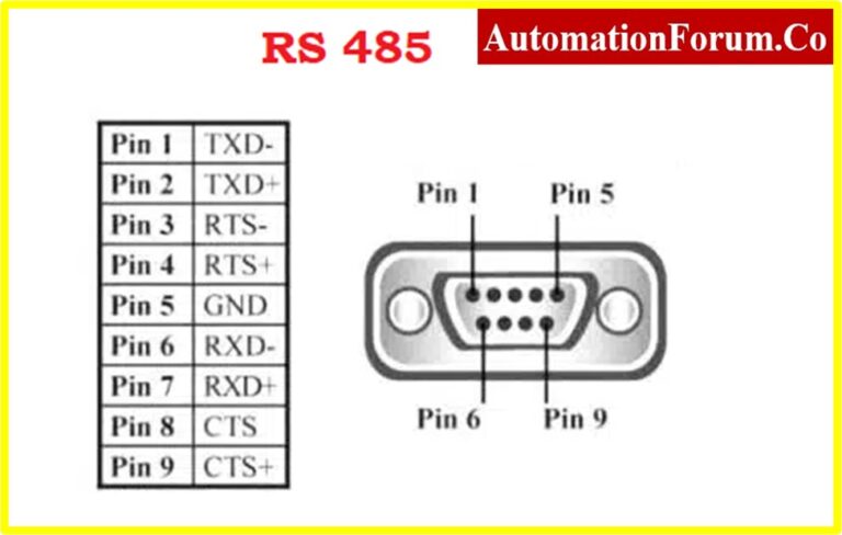 rs-232-5 | Instrumentation and Control Engineering