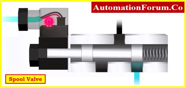 What is a Spool Valve? Configuration, Construction & application