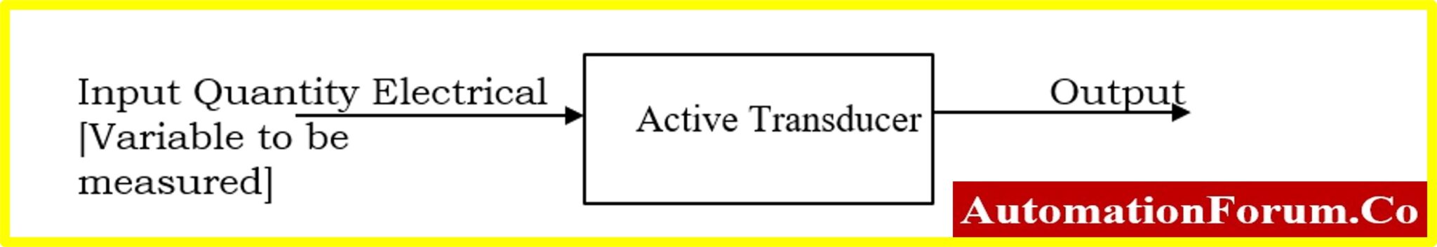Active and Passive Transducer