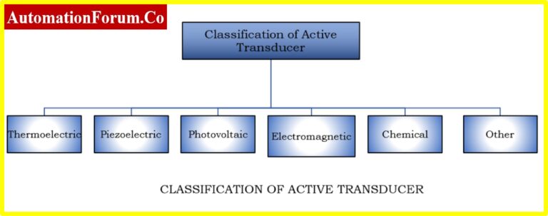 Active and Passive Transducer