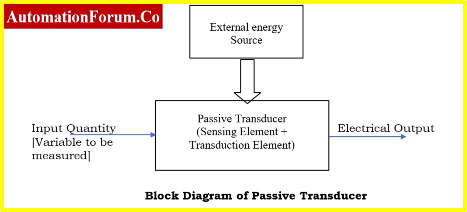 Active and Passive Transducer