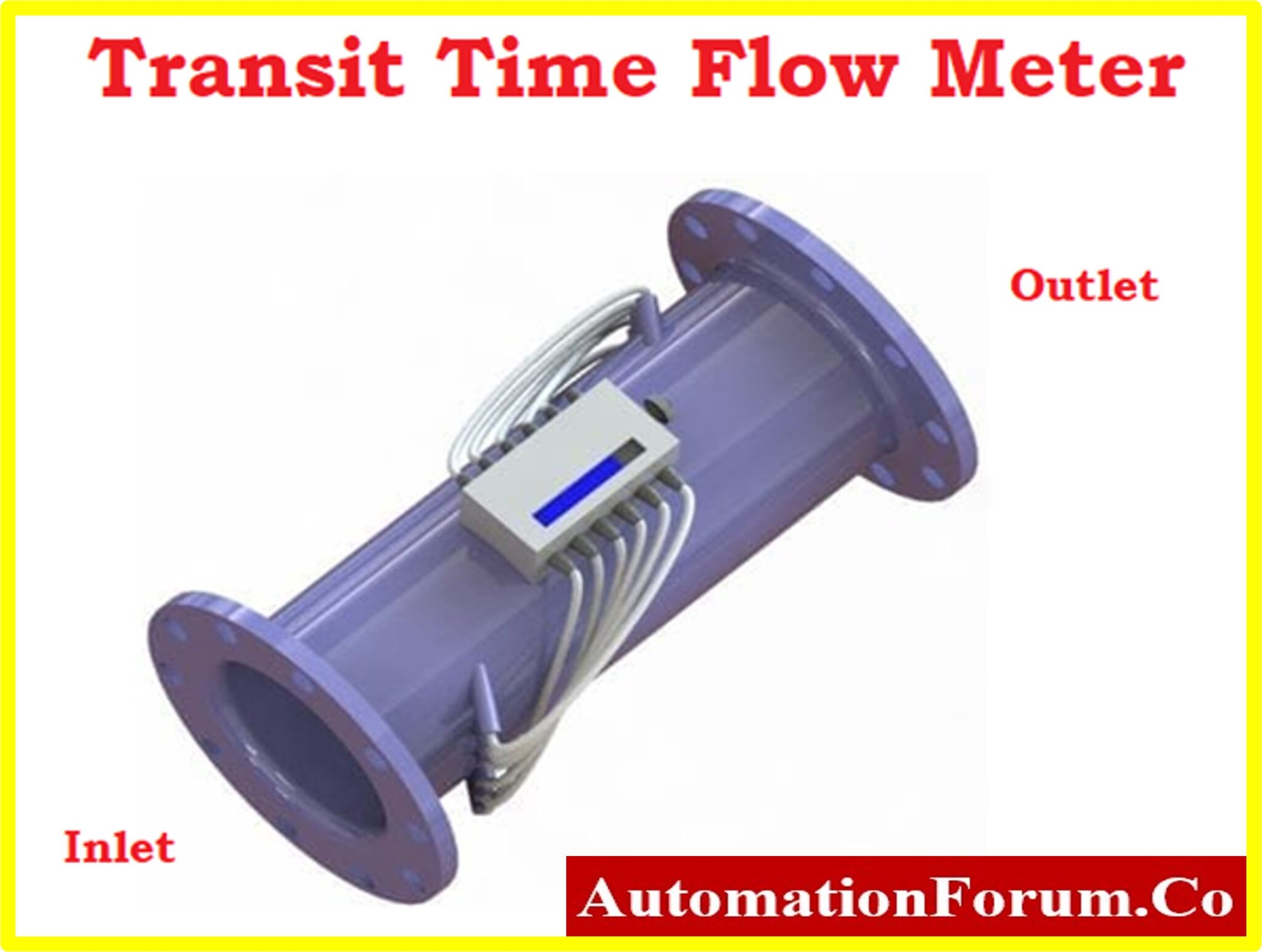 Working Principle of Transit Time Flowmeter