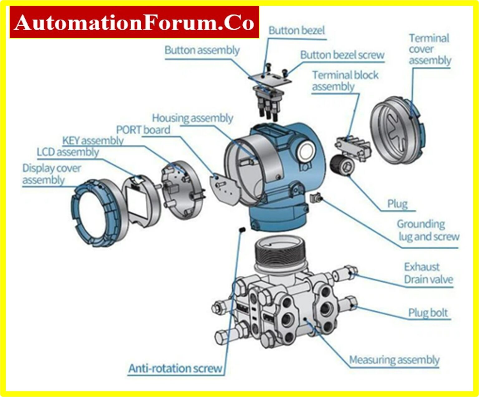 What are the major problems in a pressure transmitter and how to ...