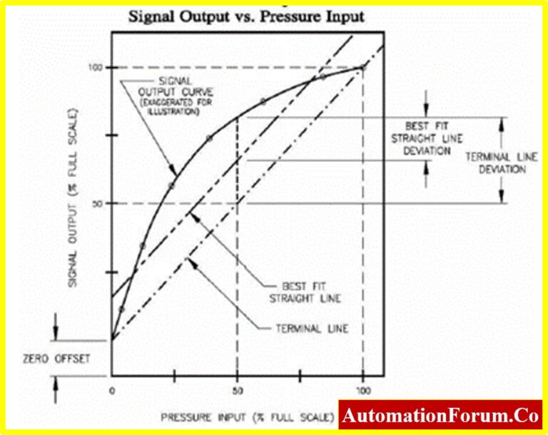 What are the major problems in a pressure transmitter and how to ...