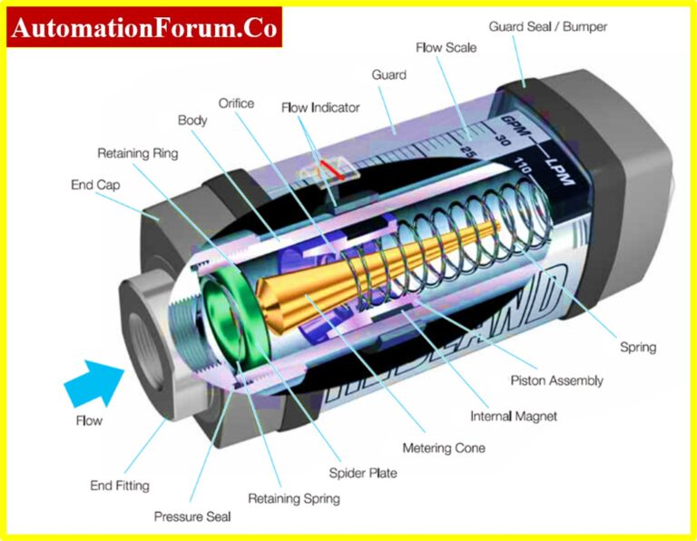 What is meant by the term "Variable Area Flow Meter"?