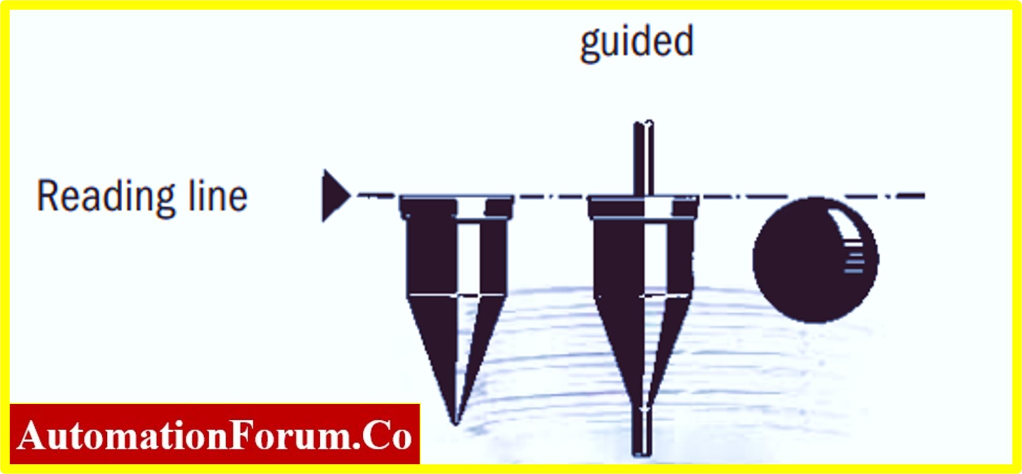 What is meant by the term "Variable Area Flow Meter"?