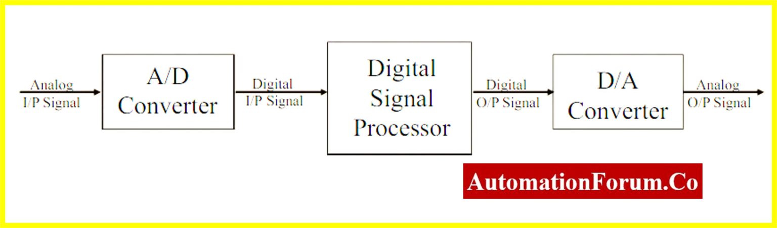DSP-1 | Instrumentation and Control Engineering