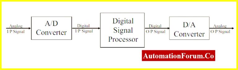 Navigating Audio Processing: DSP, DAC, and their Function