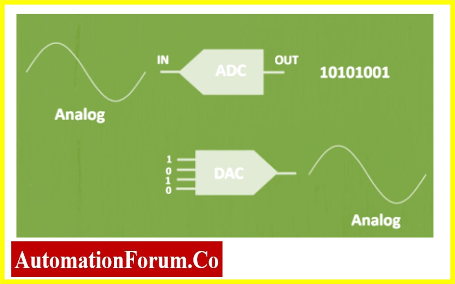 Navigating Audio Processing: DSP, DAC, and their Function
