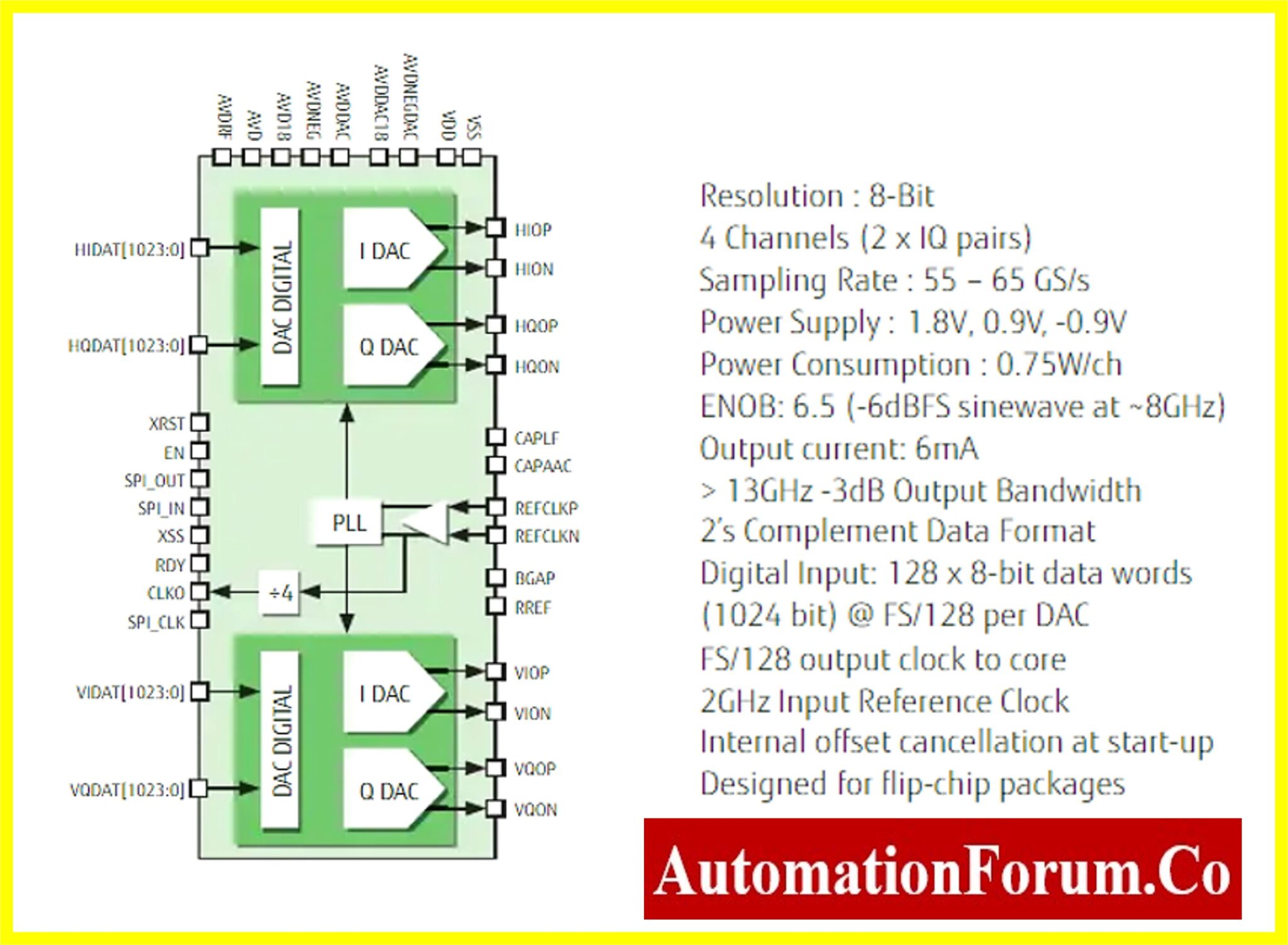 DSP-4 | Instrumentation and Control Engineering