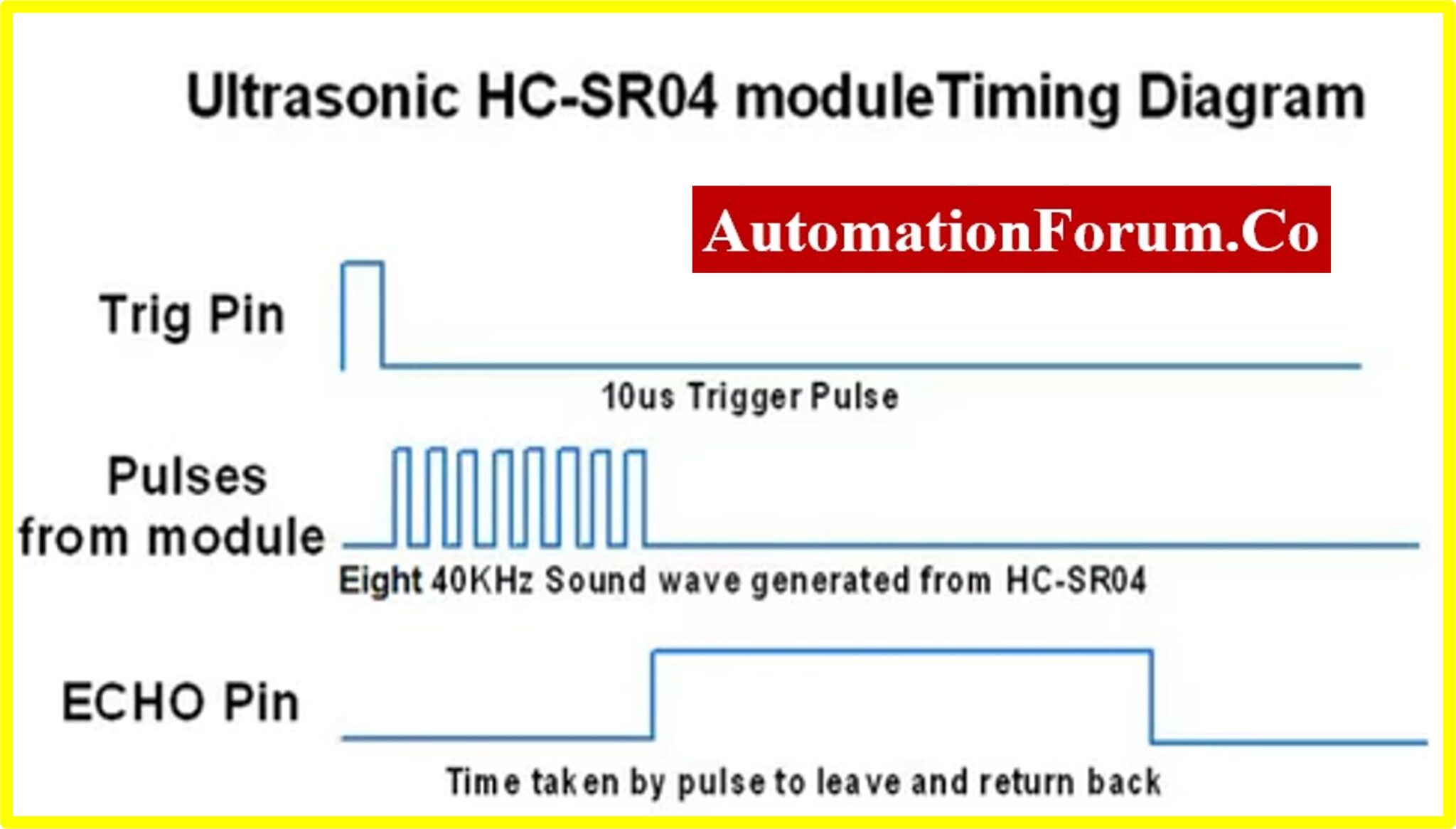 Distance Measurement Using Ultrasonic Sensor with Arduino UNO