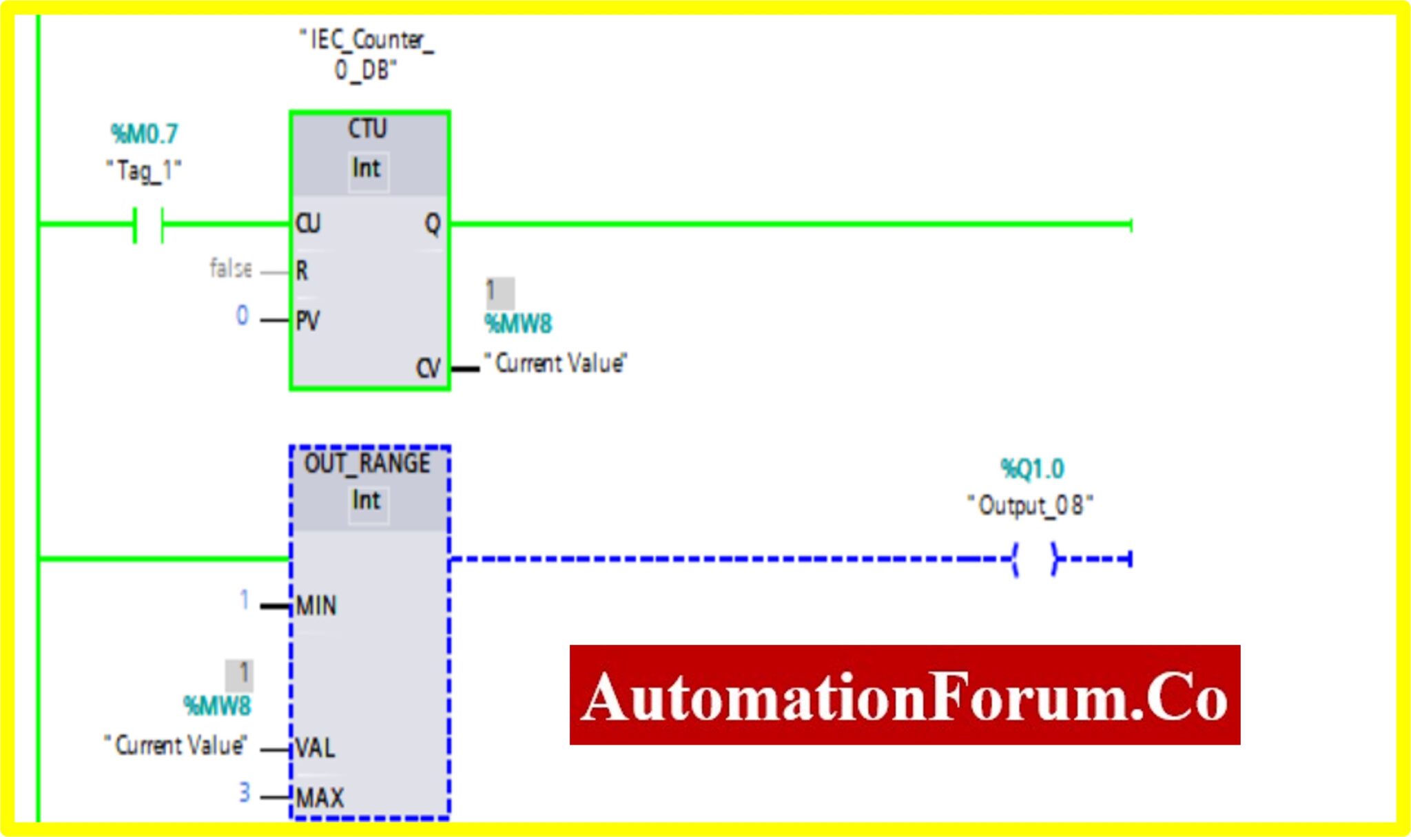 How to create and use different Comparator blocks in PLC ladder logic?