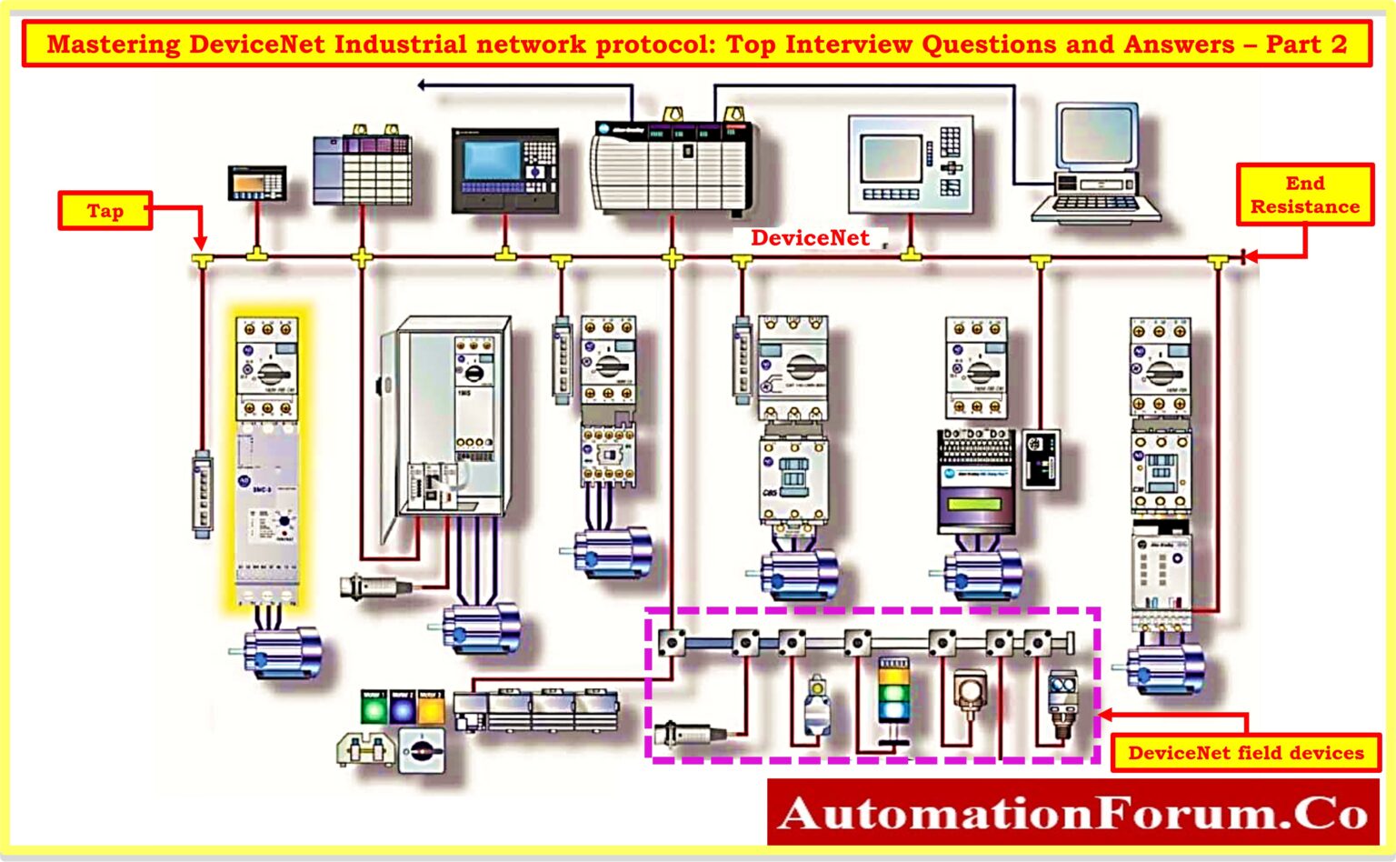 Mastering DeviceNet Industrial network protocol: Top Interview Questions and Answers – Part 2
