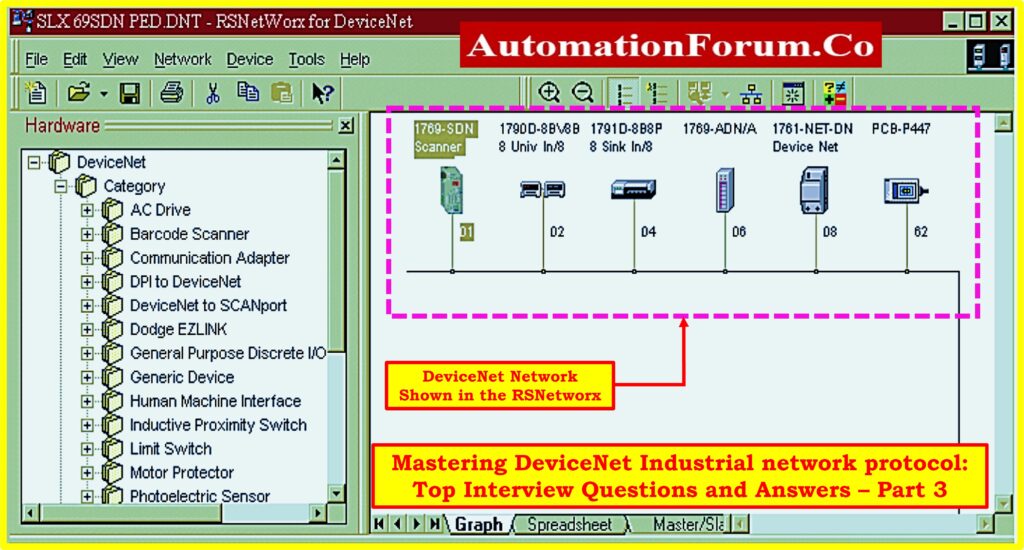 devicenet-qa | Instrumentation and Control Engineering