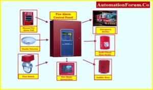 What is an FACP? (Fire Alarm Control Panel)
