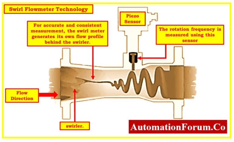 Streamlining Your Flowmeter Selection Process: Tips and Insights