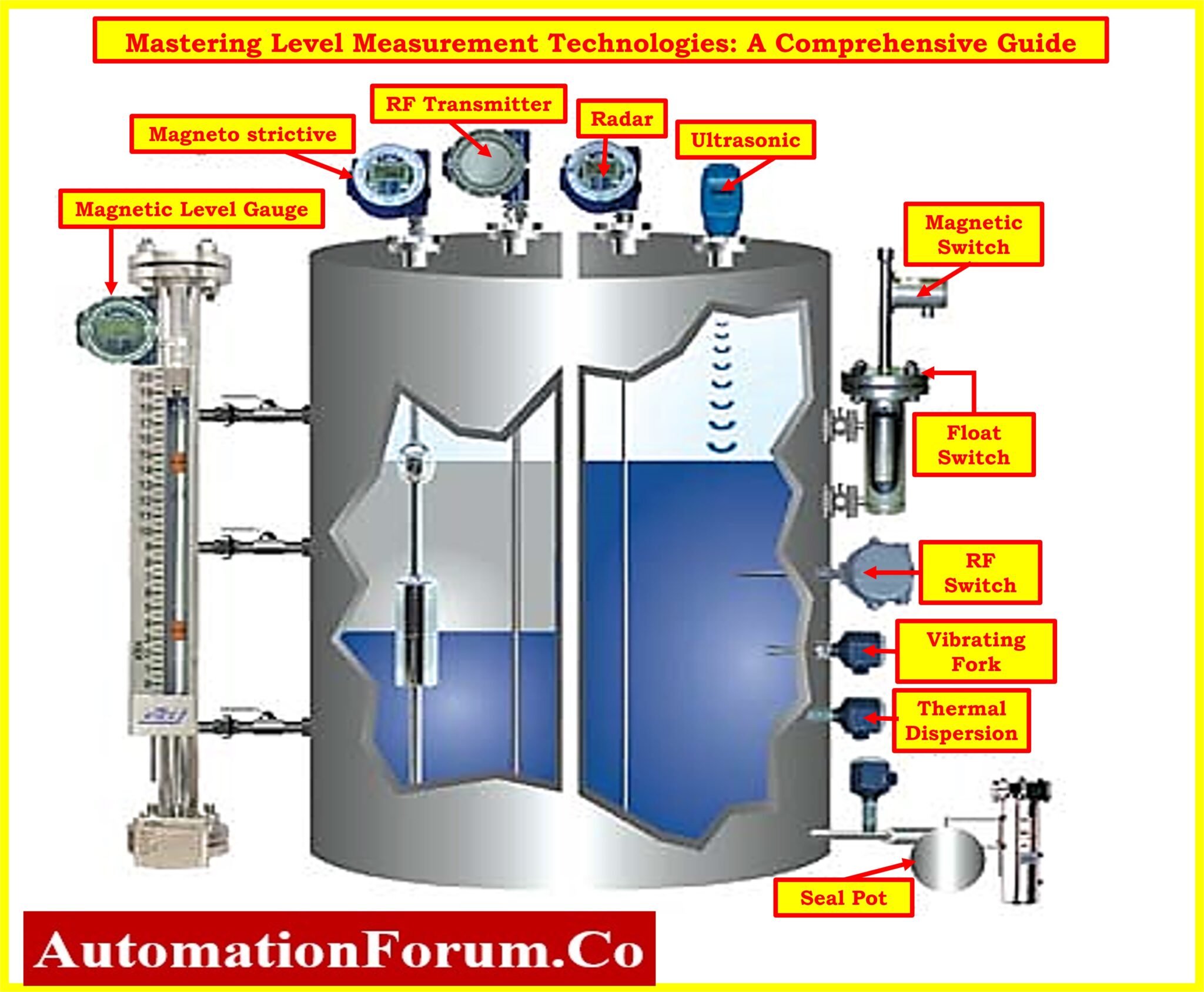 Installing and troubleshooting capacitance level transmitters