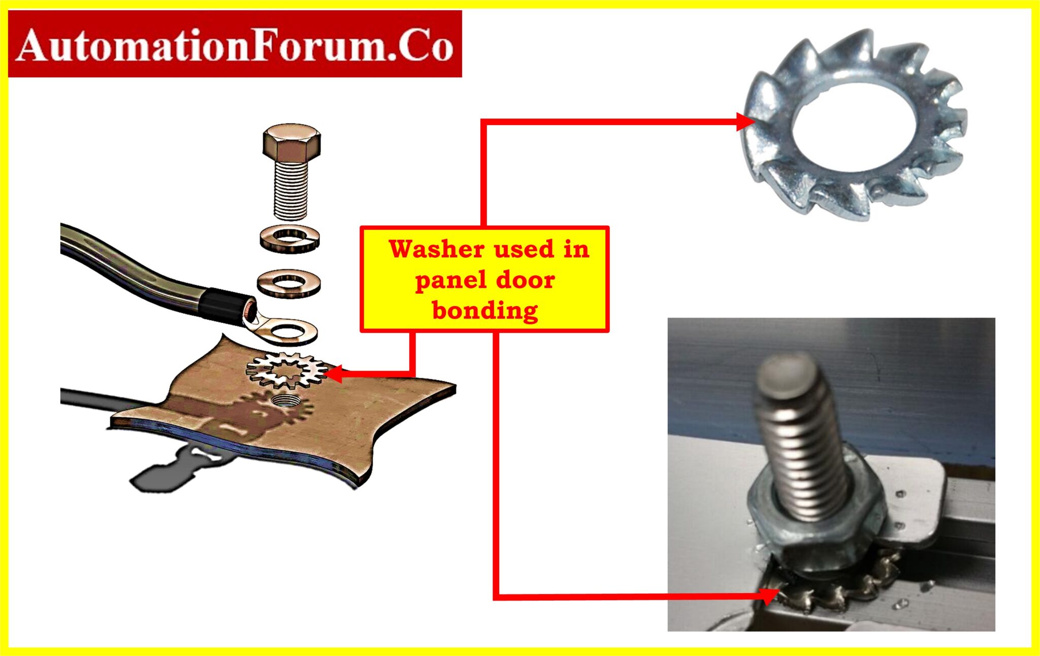 Panel Door Earth Bonding Procedure: Ensuring Safety and Reliability