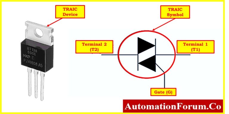 How to troubleshoot TRIAC Outputs for PLC AC Modules?