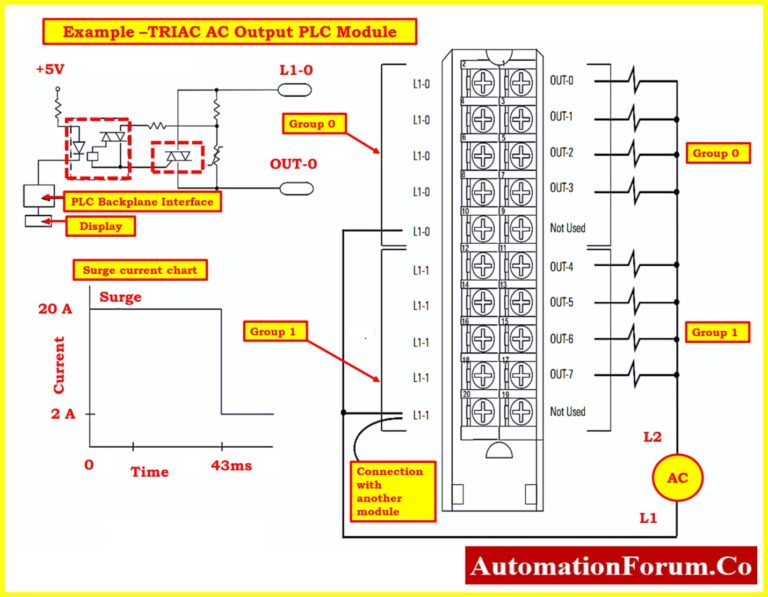 How to troubleshoot TRIAC Outputs for PLC AC Modules?