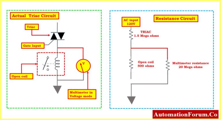 How to troubleshoot TRIAC Outputs for PLC AC Modules?