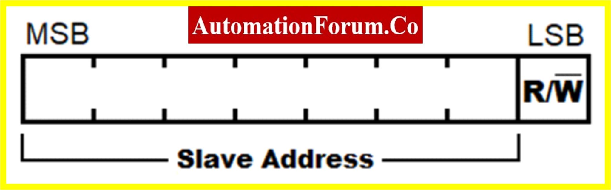 DHT-5 | Instrumentation and Control Engineering