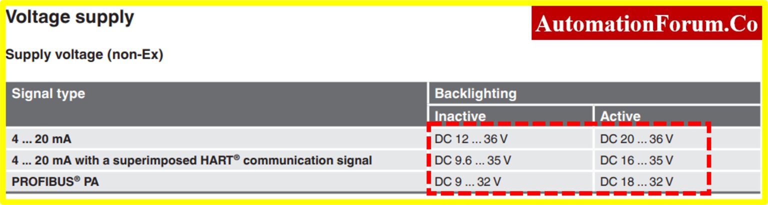 Factors that Influence the Accuracy of your Pressure Transmitter