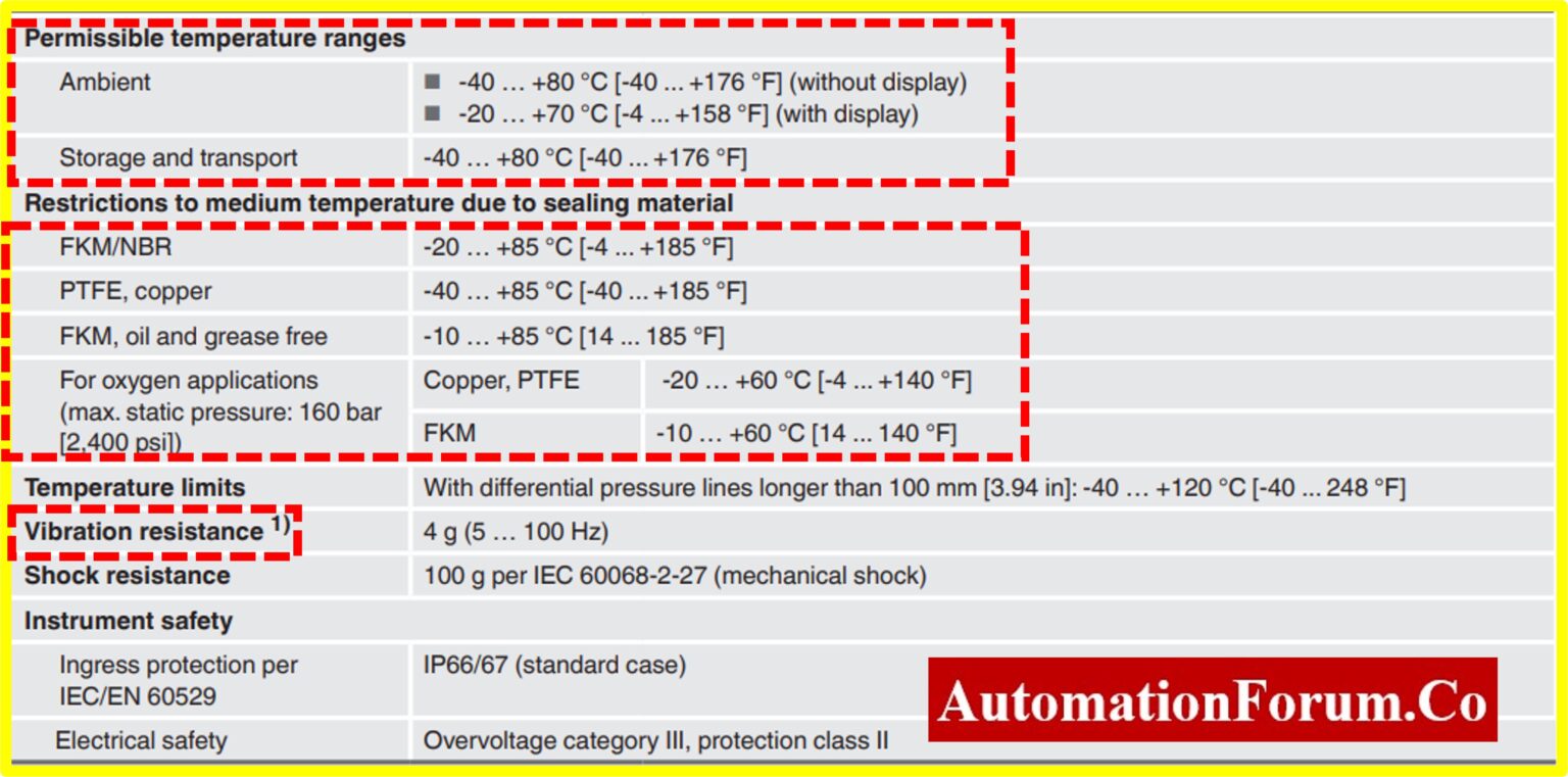 Factors that Influence the Accuracy of your Pressure Transmitter