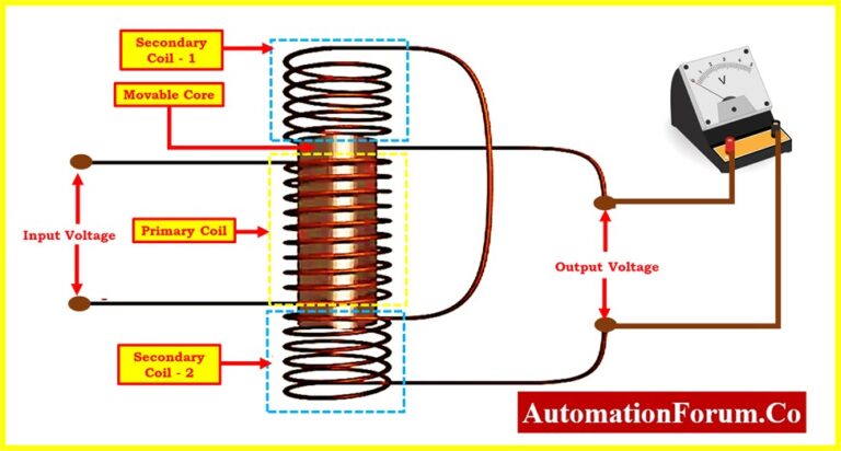 What is LVDT and why is it used