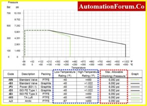 Key Considerations for Pressure Transmitter Manifold Selection