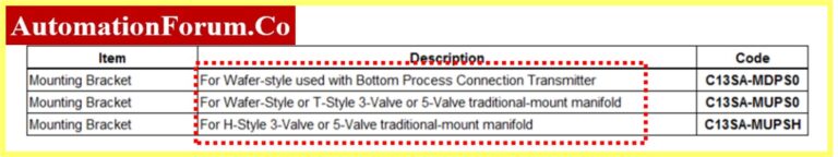 Key Considerations for Pressure Transmitter Manifold Selection