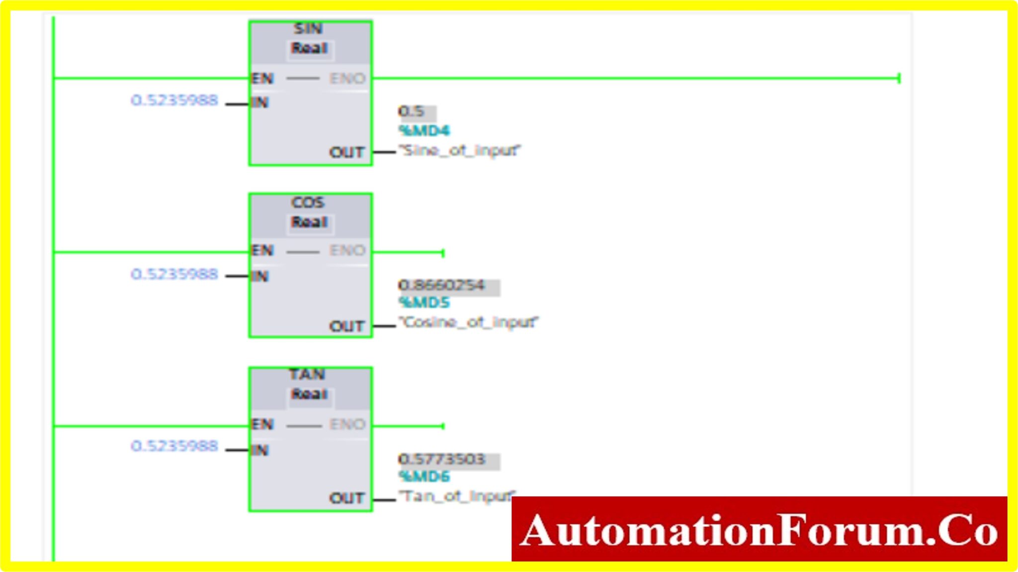 How to use Different Math Functions using the Siemens TIA Portal