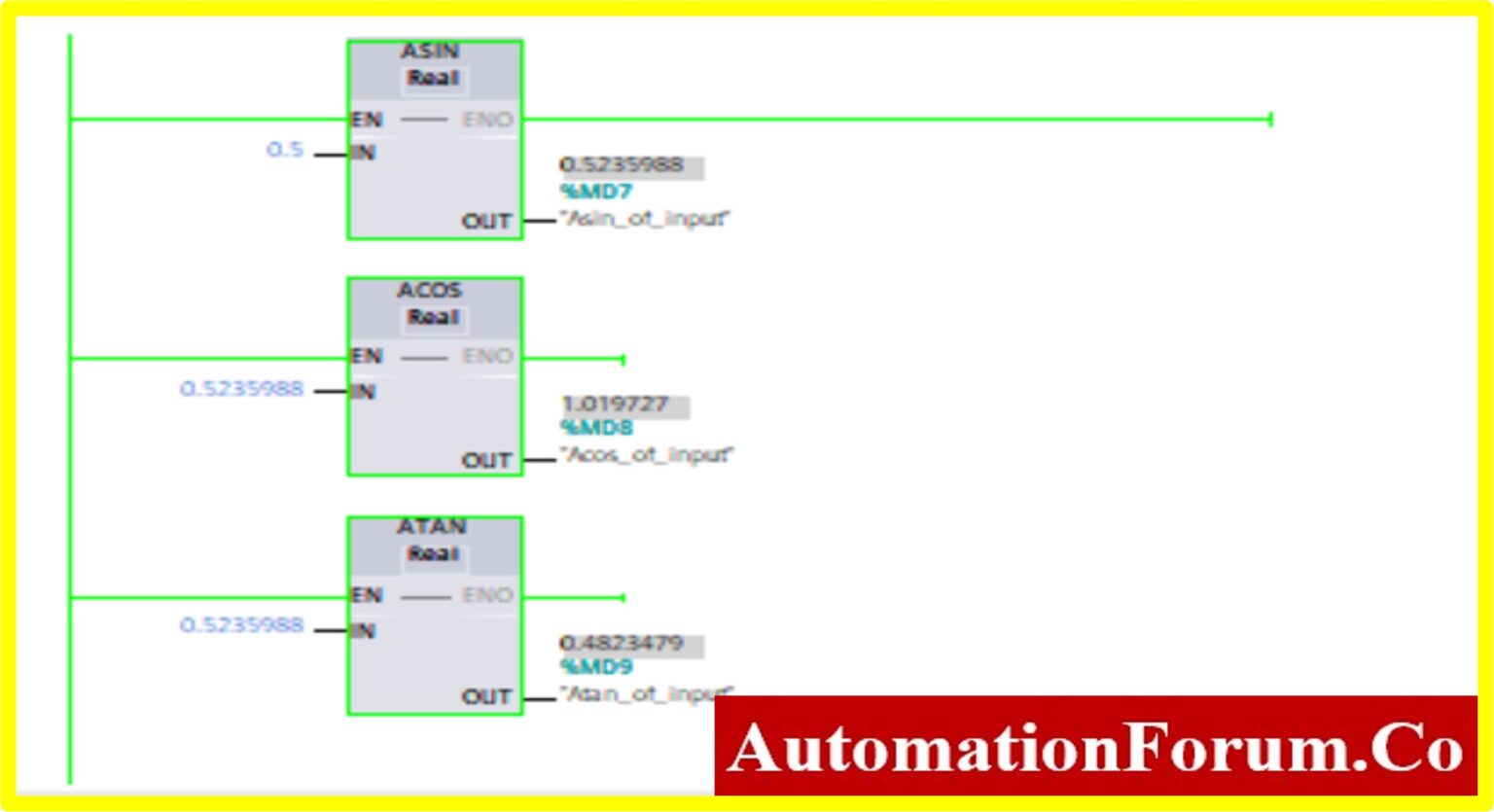 How to use Different Math Functions using the Siemens TIA Portal