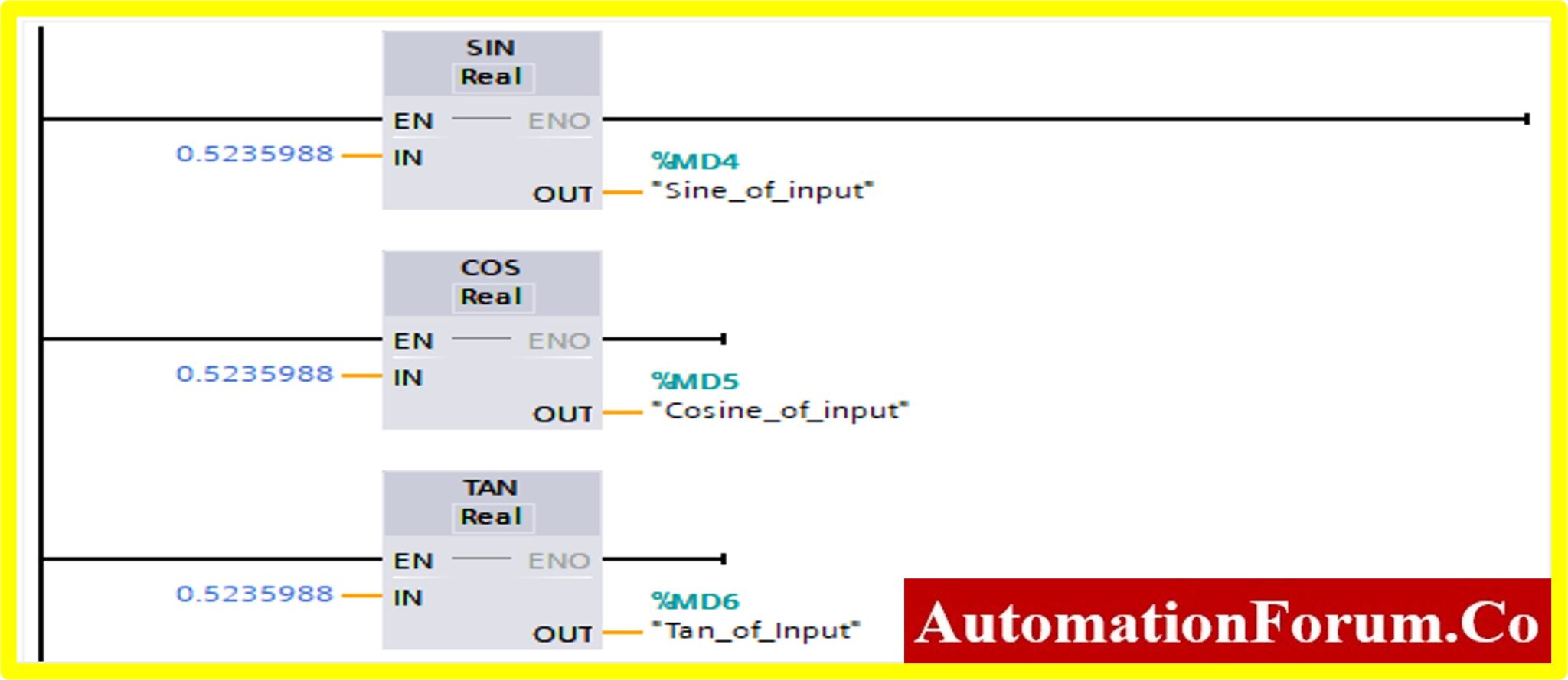 How to use Different Math Functions using the Siemens TIA Portal