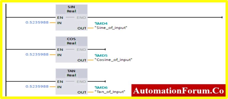 How to use Different Math Functions using the Siemens TIA Portal