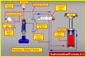 pcv-3 | Instrumentation and Control Engineering