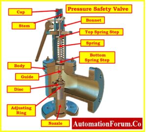 What is a Pressure Control Valve and How does it Work?